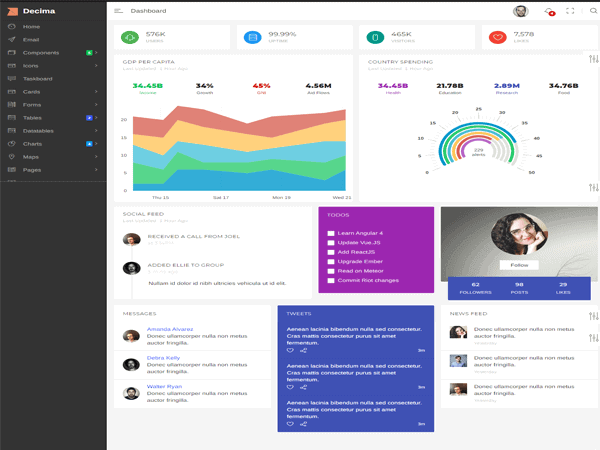 Get 20+ Free & Paid Bootstrap Admin template Using React, Angular