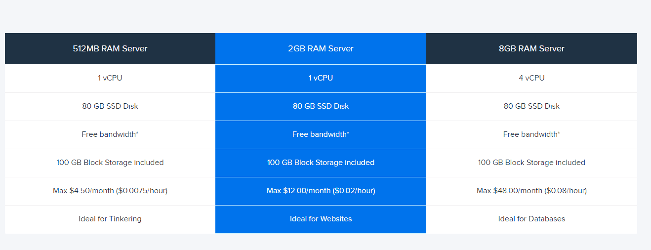10 Actual Cloud Hosting Providers Give You Root Access